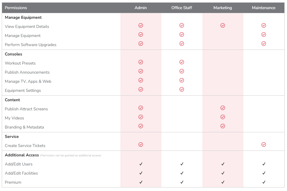 Facility Connect - Getting Started For Admins – Life Fitness Support