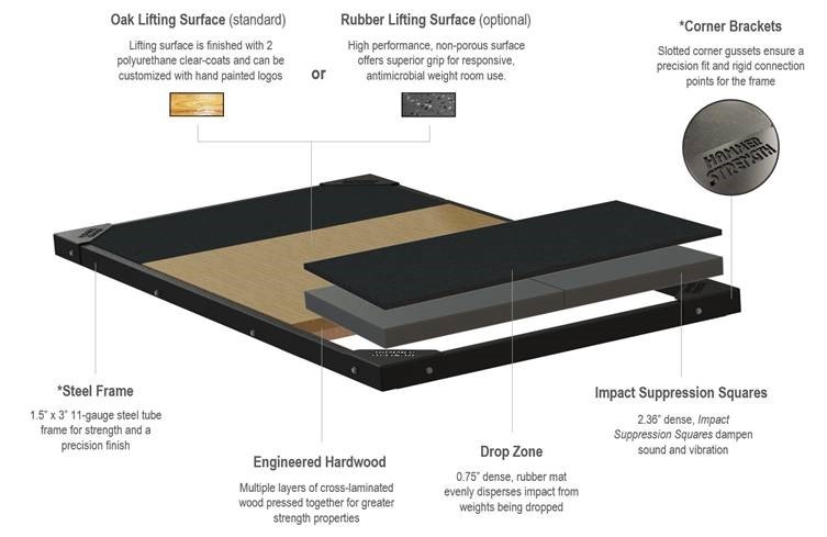 Pengenalan Platform Kayu Premium Hammer Strength – Life Fitness Sokongan