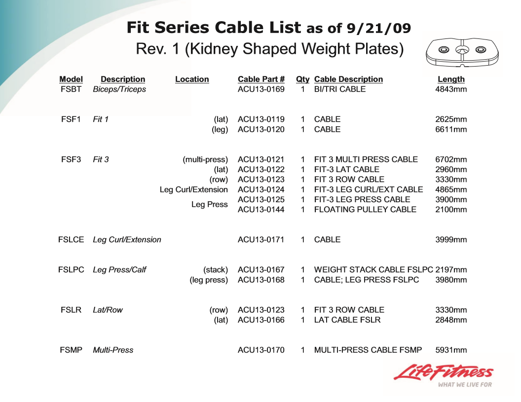 Lista de Cables de la Serie Fit de Life Fitness – Life fitness Apoyo