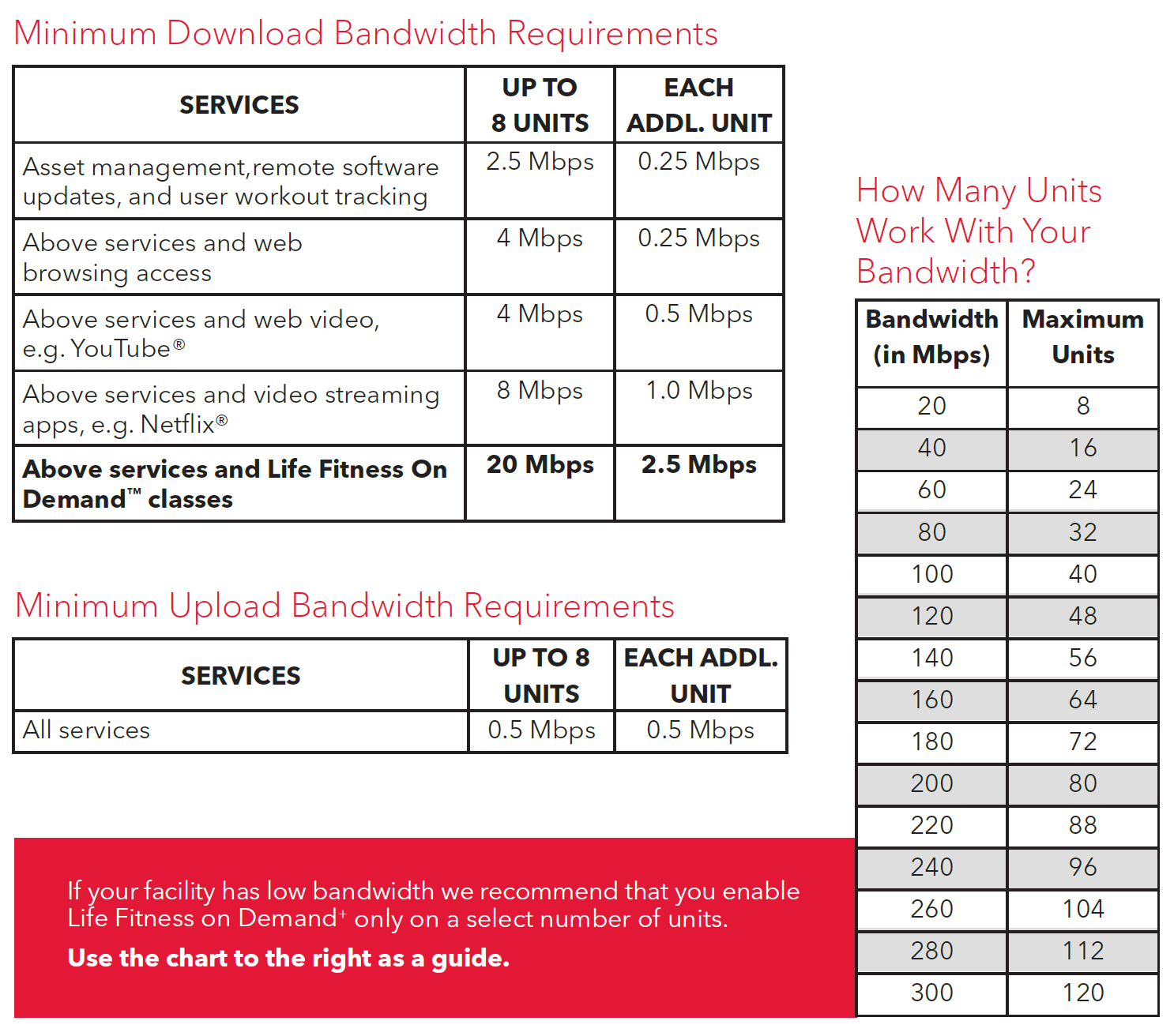 Requisitos de conexión a Internet para Life Fitness On Demand+ – Life ...