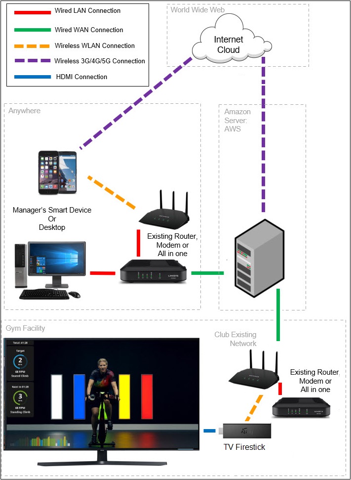 ICG 虛擬騎行應用程式需求 – Life Fitness 支援